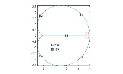 Parameterized Function For D Geometry Creation MATLAB Simulink