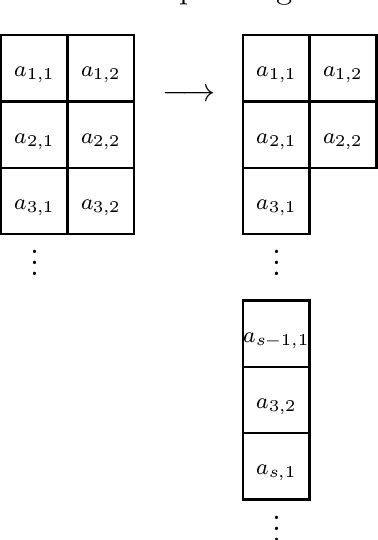 Figure 1 From The E Positivity Of The Chromatic Symmetric Functions And The Inverse Kostka