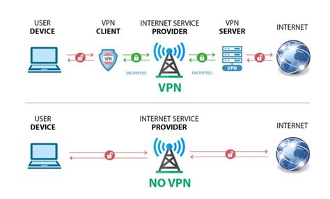 Fiza Ahmed On Linkedin Vpn Cybersecurity Networking Onlineprivacy