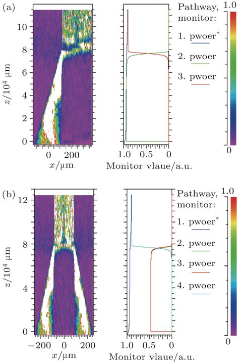 High Coupling Efficiency At Tina Lown Blog