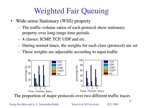 Ppt Real Time Detection And Containment Of Network Attacks Using Qos