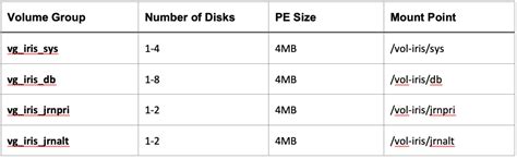 intersystems iris example reference architectures for amazon web services