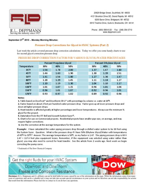 pdf glycol correction factors dokumen tips