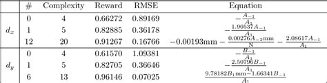 Table 2 From A Universal Crack Tip Correction Algorithm Discovered By Physical Deep Symbolic