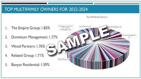 2025 Construction Activity Forecast BEX Events