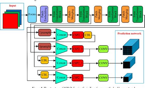 figure 5 from underwater target detection algorithm based on improved