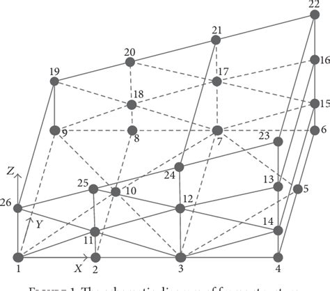 Figure 1 From Novel Distributed Pzt Active Vibration Control Based On