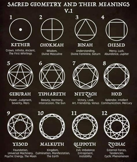 Tree Of Life Kabbalah Chakras Ascension Artofit
