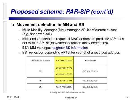 Ppt Link Layer Assisted Mobility Support Using Sip For Real Time