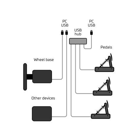 Simucube Link Simucube US