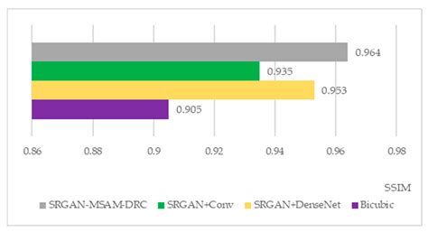 A Super Resolution Reconstruction Model For Remote Sensing Image Based On Generative Adversarial