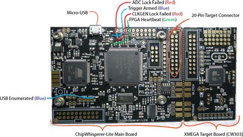 ChipWhisperer Lite NewAE Technology Mouser