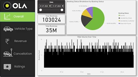 Be Your Data Analyst And Create Power Bi Dashboard Using Excel By Digitalayush06 Fiverr