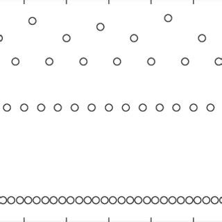 The Symbol To Symbol Correlation Function Is Depicted For The Logistic Download Scientific