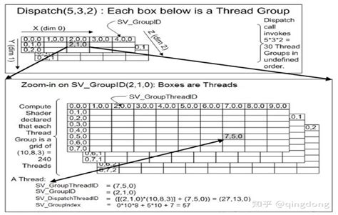 Computeshader的使用笔记 知乎
