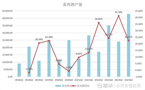 茅台业务情况跟踪 2024Q1 茅台 是一家特别的企业有着自己独有的竞争优势如果你看过 茅台 的传记会觉得它的发展历程充满了偶然性和历史