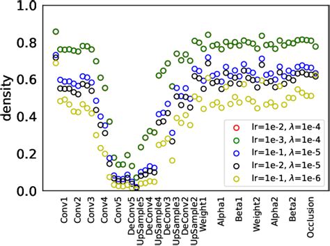 figure 7 from sparsity guided network design for frame interpolation