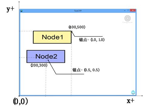 Cocos2d Js坐标系cocos2d Js Ccpdot Csdn博客