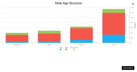 Stacked Bar DevExtreme Charts Codesandbox