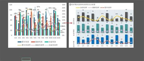 乱如麻的柱形图老板看了要崩溃！最完美的excel三层柱形图来了！ 图表 折线图 兰色暴