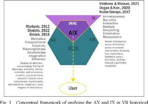 Figure 1 From Applying Fuzzy Delphi Method Fdm To Obtain The Expert Consensus In Aesthetic