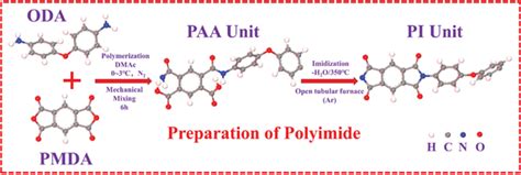 Synthetic Route Of Polyimide Pi Download Scientific Diagram