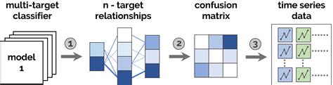 Visual Explainable Ai For Time Series