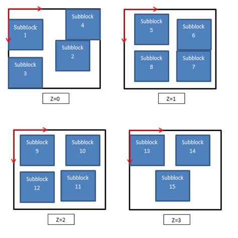 Image Document Concept — Libczi Documentation