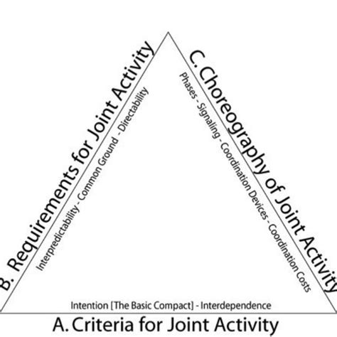 Pdf Human Agent Interaction
