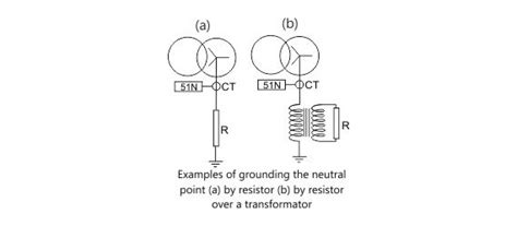 Neutral Grounding Resistors