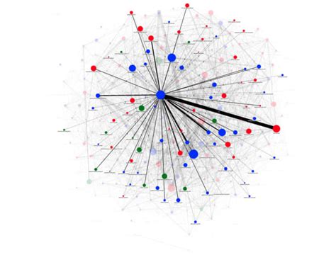 Perform Data Analytics At Different Stages Of The Data Process By