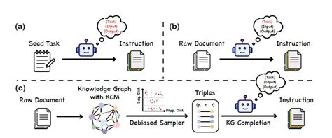 入选 Acl2024 主会 Instructprotein：利用知识指令对齐蛋白质语言与人类语言 资讯 Hyperai超神经