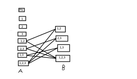 Gate Cse 2006 Question 72 Gate Overflow Gate Cse 2006 Question 72 Gate Overflow