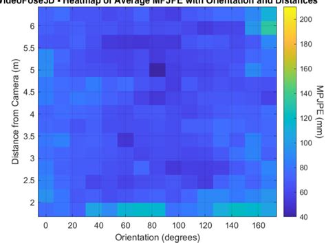 [论文审查] Benchmarking 3d Human Pose Estimation Models Under Occlusions