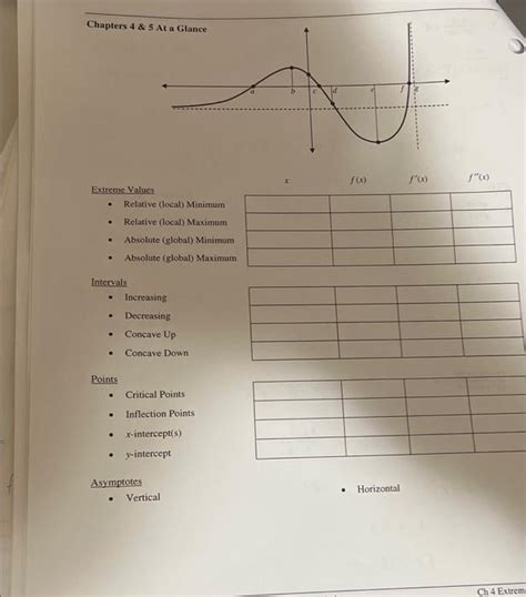 Solved Chapters 4and Extreme Values Relative Local Minimum