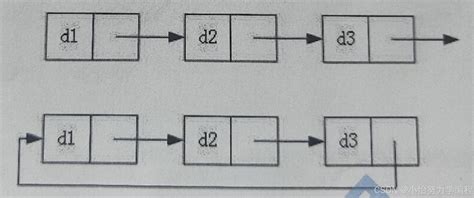 小怡分享之数据结构linkedlist与链表 Csdn博客
