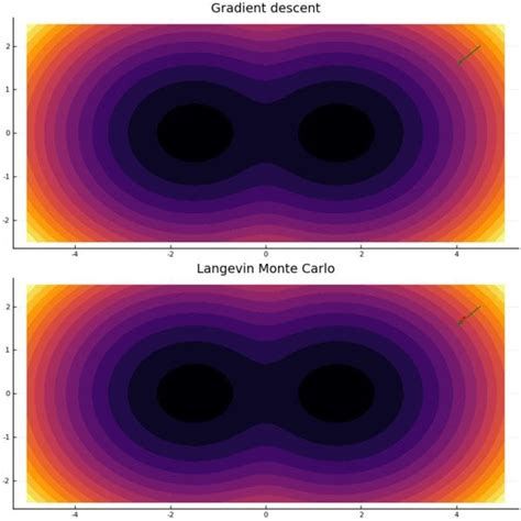 Beyond Log Concave Sampling A Discussion Of The Sampling Analogue To Optimizations Convexity