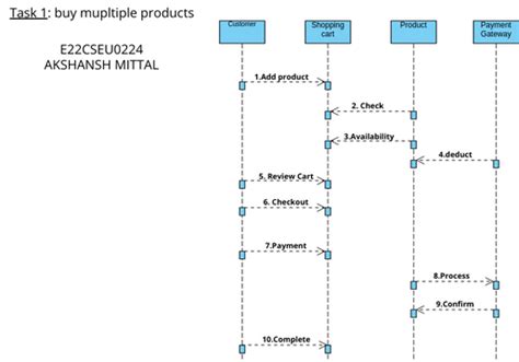 Untitled Visual Paradigm User Contributed Diagrams Designs