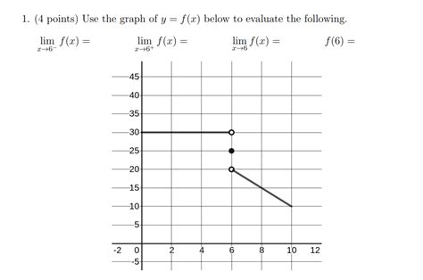 Solved 1 4 Points Use The Graph Of Yfx Below To