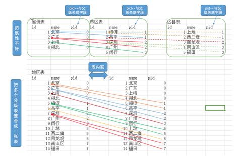 基于mvc模式的电商项目开发系列之3：后台功能mvc模式项目开发实现用户管理平台 Csdn博客