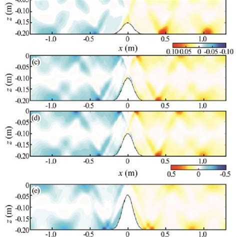 Pdf Density Perturbation And Energy Flux Of Internal Waves From