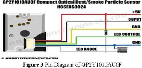 Figure 3 From Design And Implementation Of Iot Based Framework For Air Quality Sensing And