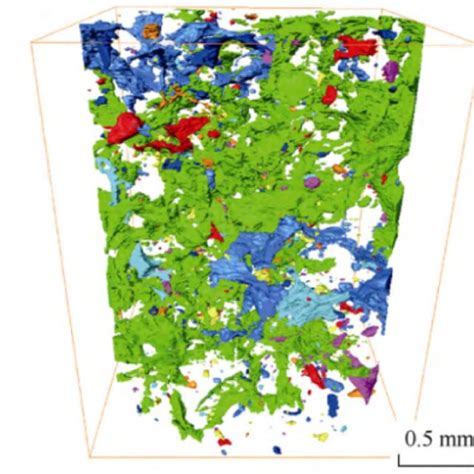 Macroscale Mesoscale And Microscale Seepage In Porous Media¹⁰⁷