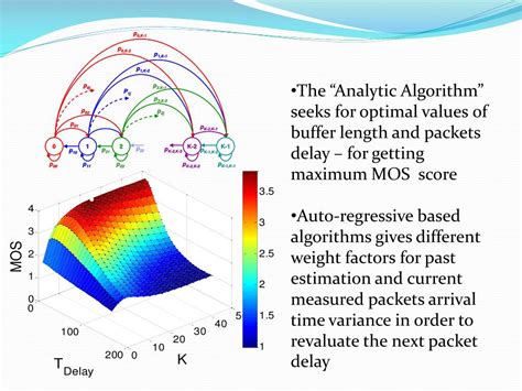 ppt adaptive playout algorithm for voip powerpoint presentation free