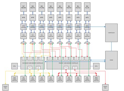 313 Intel Agilex® 7 M Series Emif Architecture Io Bank