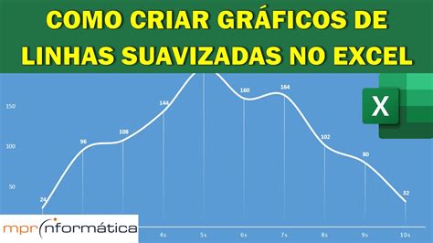Como Criar Gr Ficos De Linhas Suavizadas No Excel Youtube