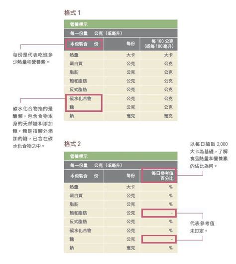 小吃攤、超商這樣吃飽又減脂！12種湯品熱量比一比
