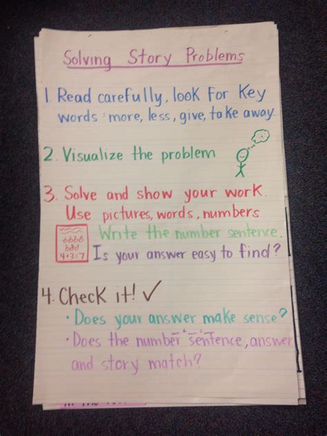 Solving Story Problems Anchor Chart