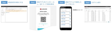 It資産管理・mdm“lanscope エンドポイントマネージャー クラウド版”、管理コンソールのセキュリティ機能を強化した最新バージョンを