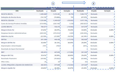 Tipos De Orçamento Empresarial Qual Escolher